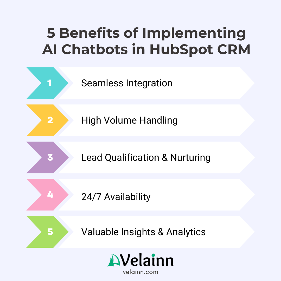 Revolutionizing Crm With Motion Ai Chatbots